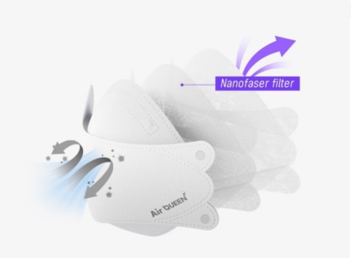 50 pcs Air Queen Breeze – Face Masks Central – For Protection against Covid